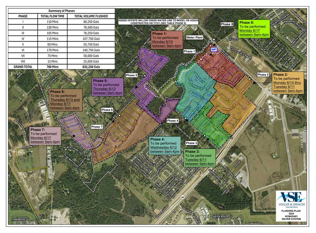 Community Announcement: Directional Flushing Plan for MUD 401 / Harris ...