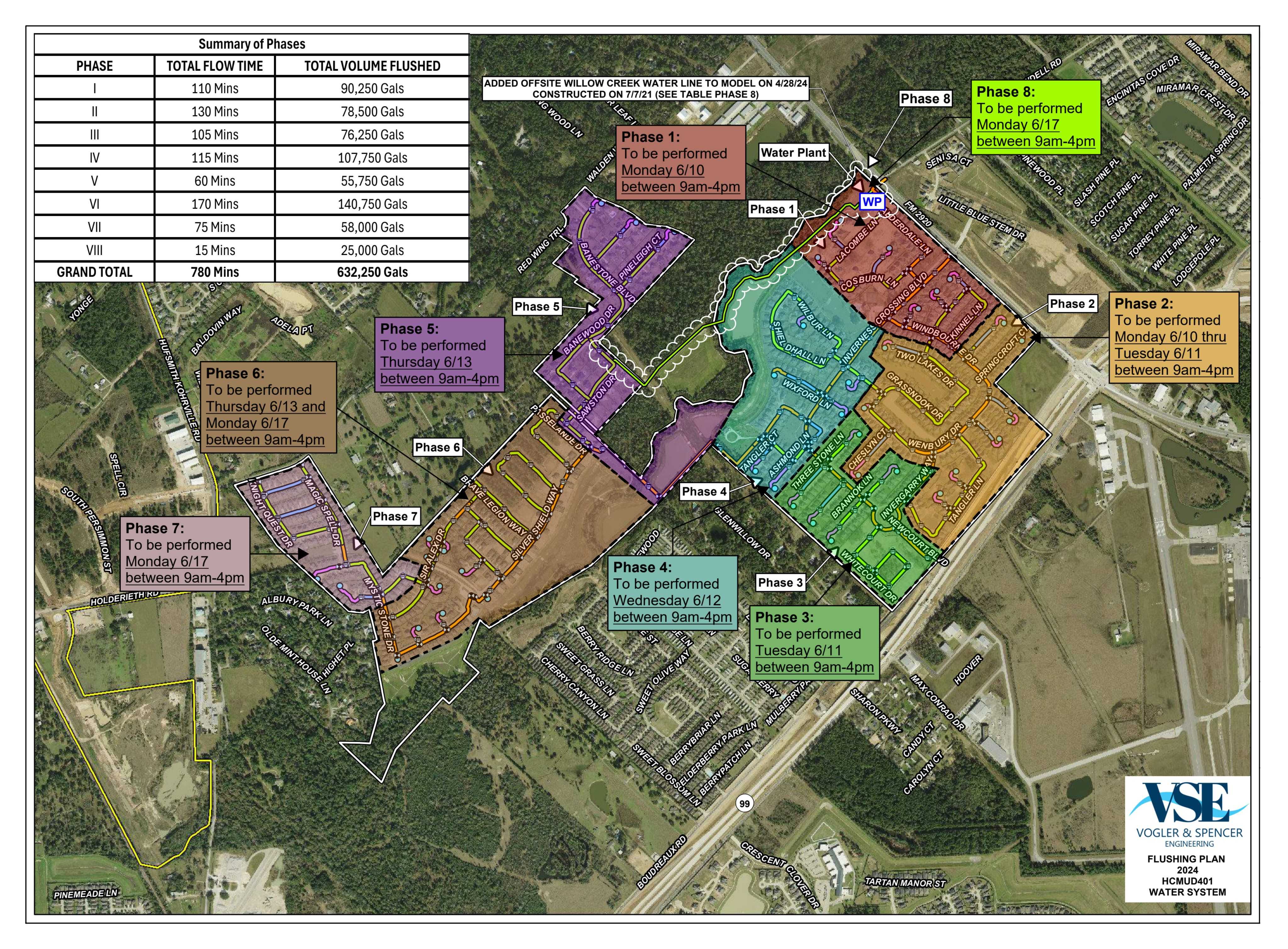 Community Announcement: Directional Flushing Plan for MUD 401 / Harris ...